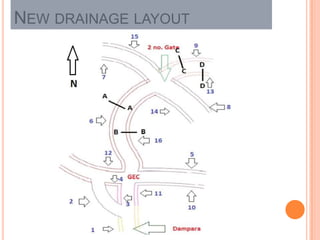 Analysis and design of an efficient drainage system in Chittagong city ...