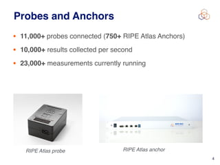 Introduction to RIPE Atlas | PPT