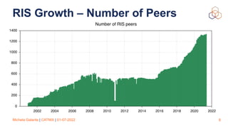RIPE NCC RIS - Michela Galante.pdf