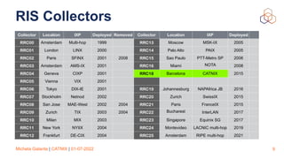 RIPE NCC RIS - Michela Galante.pdf