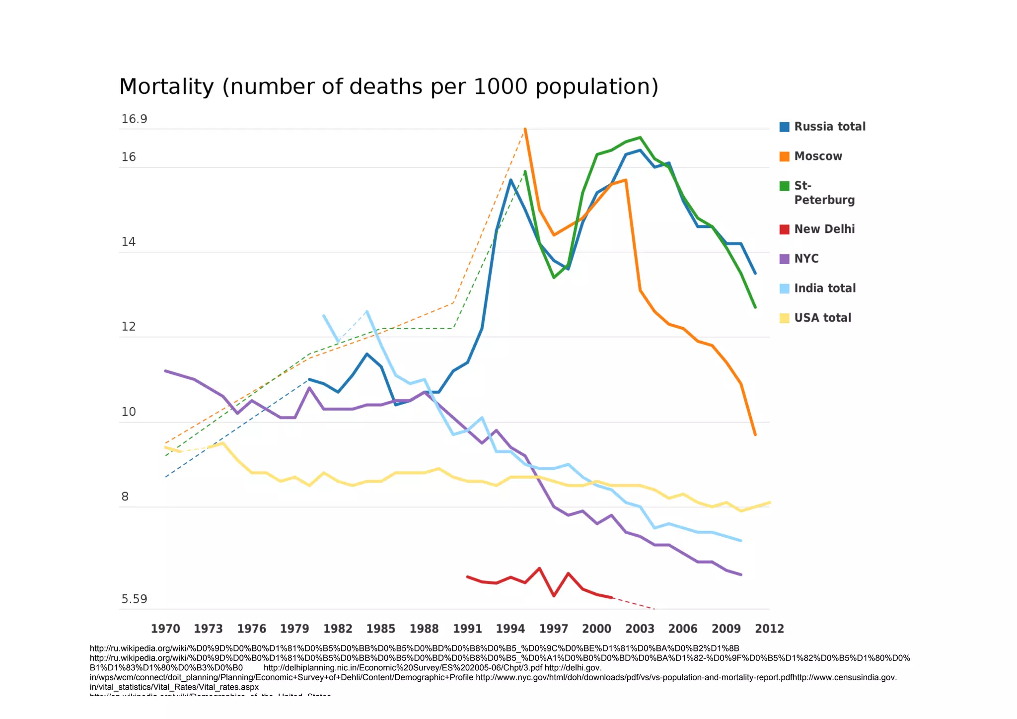 070213 meeting presentation | PPT