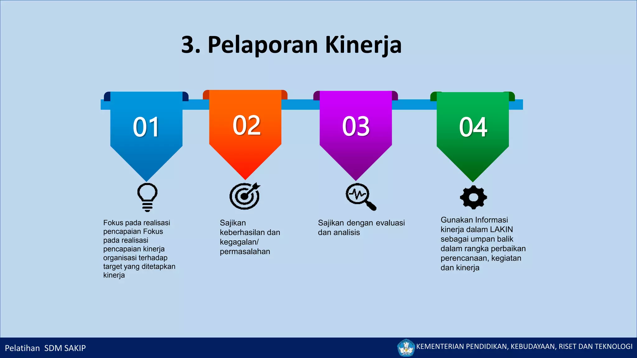 07022022 - Overview dan Konsep Dasar SAKIP.pptx