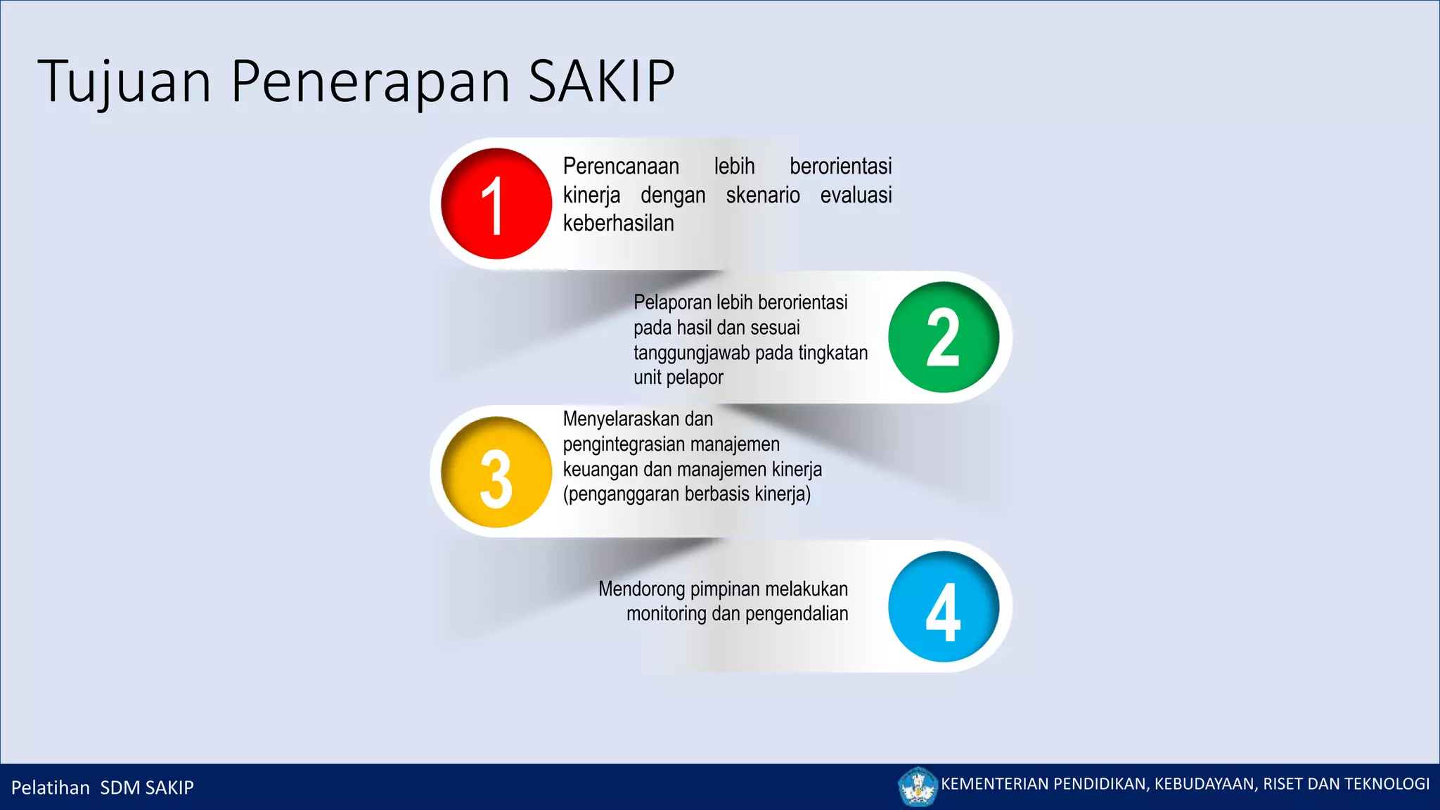 07022022 - Overview dan Konsep Dasar SAKIP.pptx