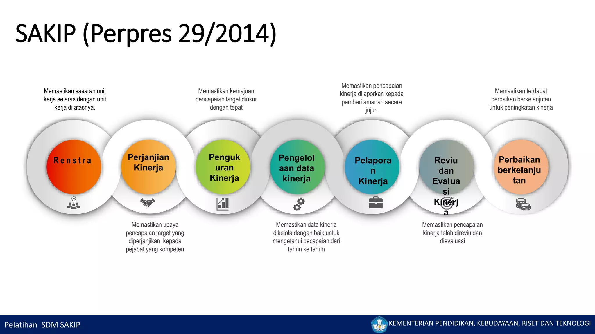 07022022 - Overview dan Konsep Dasar SAKIP.pptx