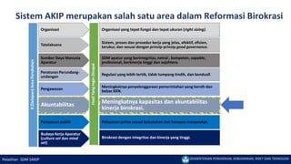 07022022 - Overview dan Konsep Dasar SAKIP.pptx