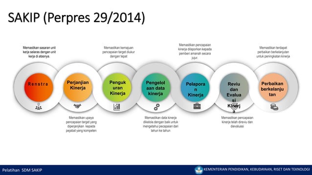 07022022 - Overview dan Konsep Dasar SAKIP.pptx