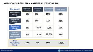 07022022 - Overview dan Konsep Dasar SAKIP.pptx
