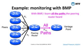 BMP: the pa amb tomàquet your BGP monitoring was missing | PPT