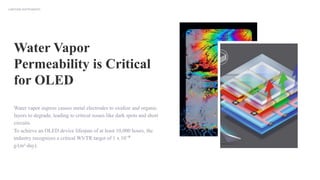 Why Water Vapor Permeability is Critical for OLED and How to Test it | PPTX
