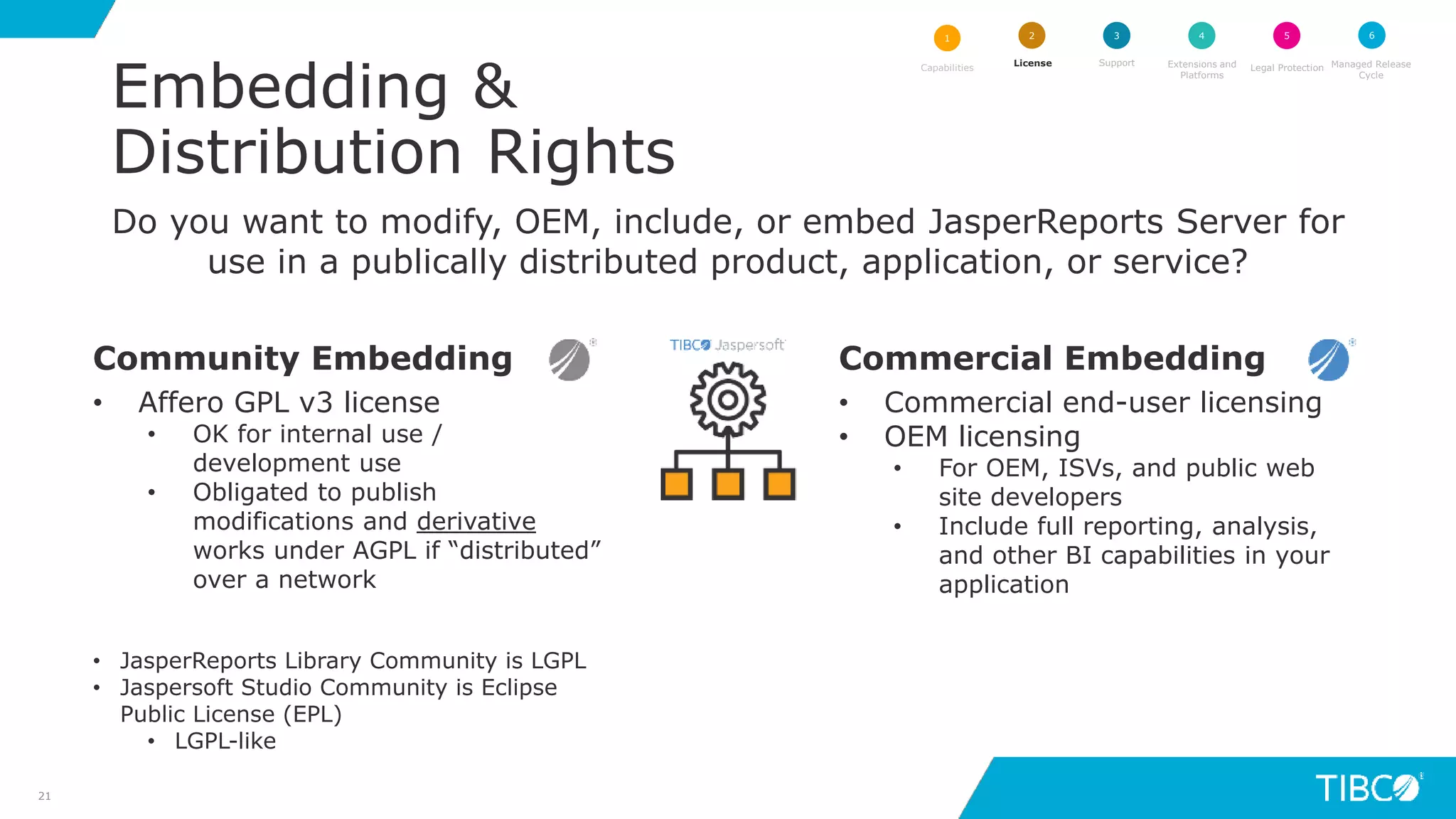 Community or Commercial: Which Edition of JasperSoft is Right For You ...