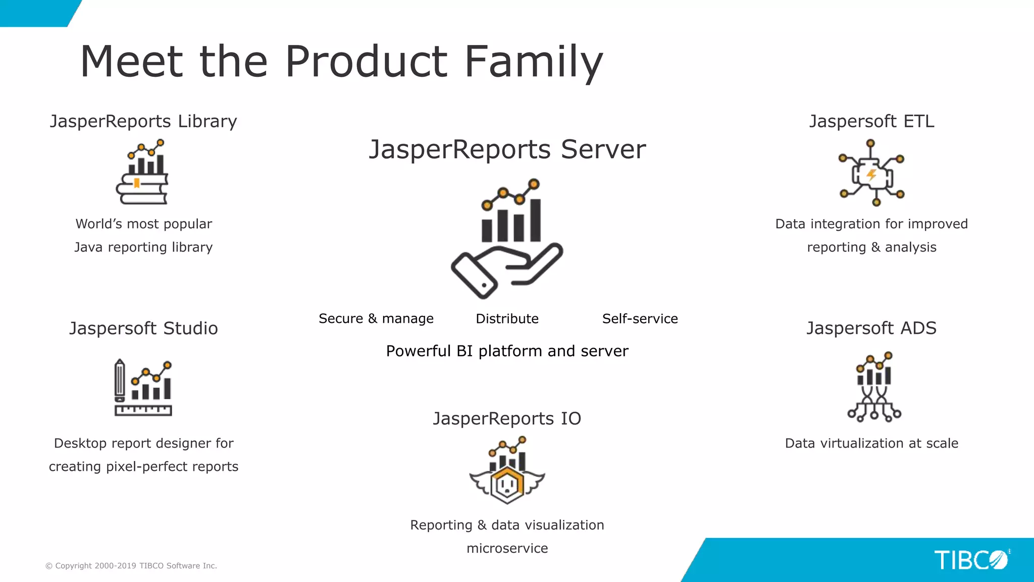 Community or Commercial: Which Edition of JasperSoft is Right For You ...