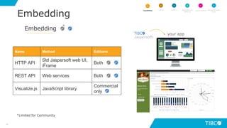 Community or Commercial: Which Edition of JasperSoft is Right For You? | PPT