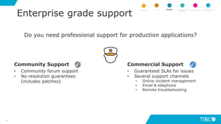Community or Commercial: Which Edition of JasperSoft is Right For You ...