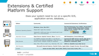 Community or Commercial: Which Edition of JasperSoft is Right For You? | PPTX | Web Development ...