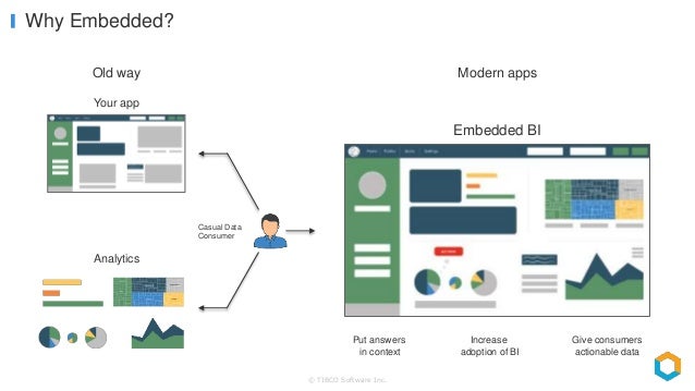 Jaspersoft Community or Commercial:vvWhich Jaspersoft Edition is Righ…