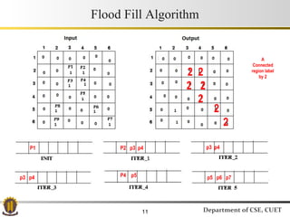 Sign Language Classification Process By neural Network | PPT
