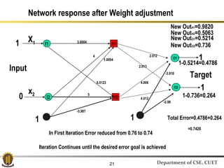 Sign Language Classification Process By neural Network | PPT