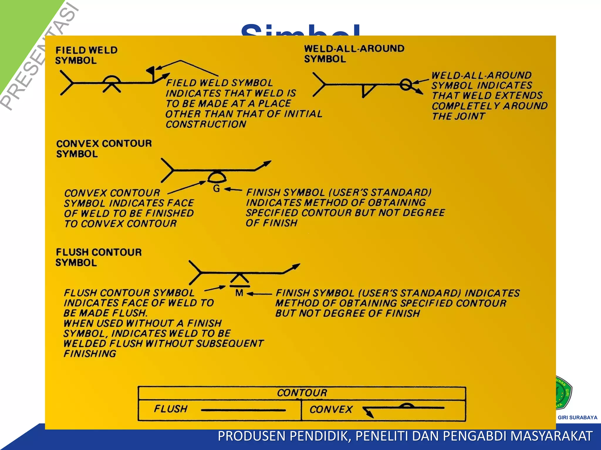 0706067104-1. Pengenalan Simbul pada Pengelasan.pdf