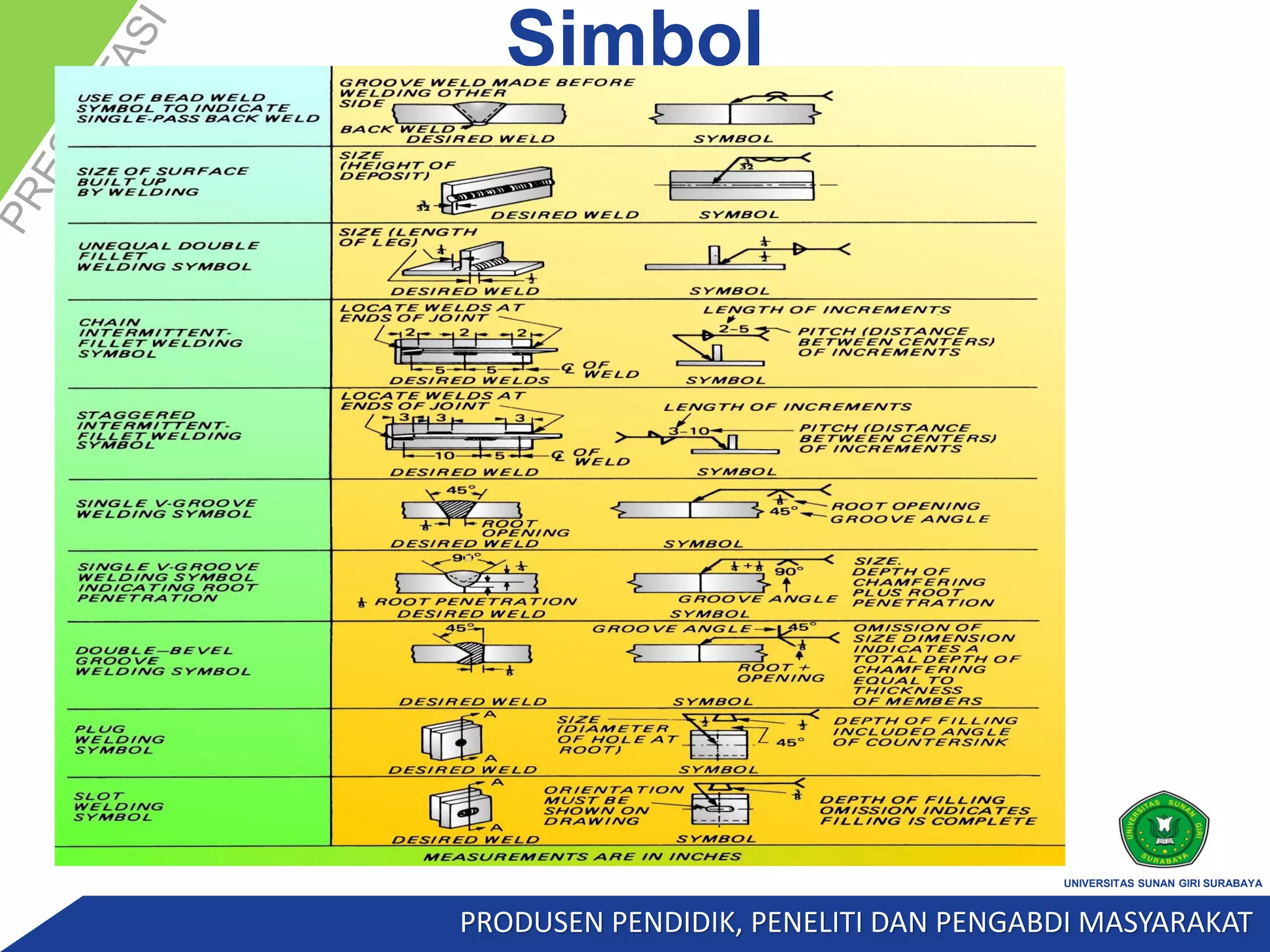 0706067104-1. Pengenalan Simbul pada Pengelasan.pdf