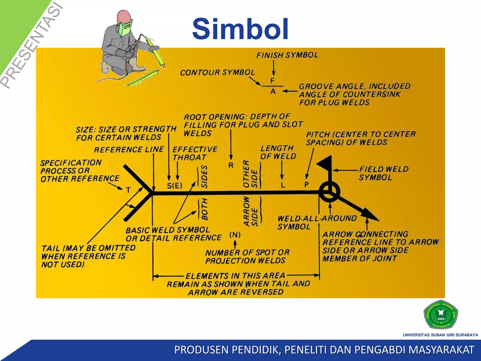 0706067104-1. Pengenalan Simbul pada Pengelasan.pdf