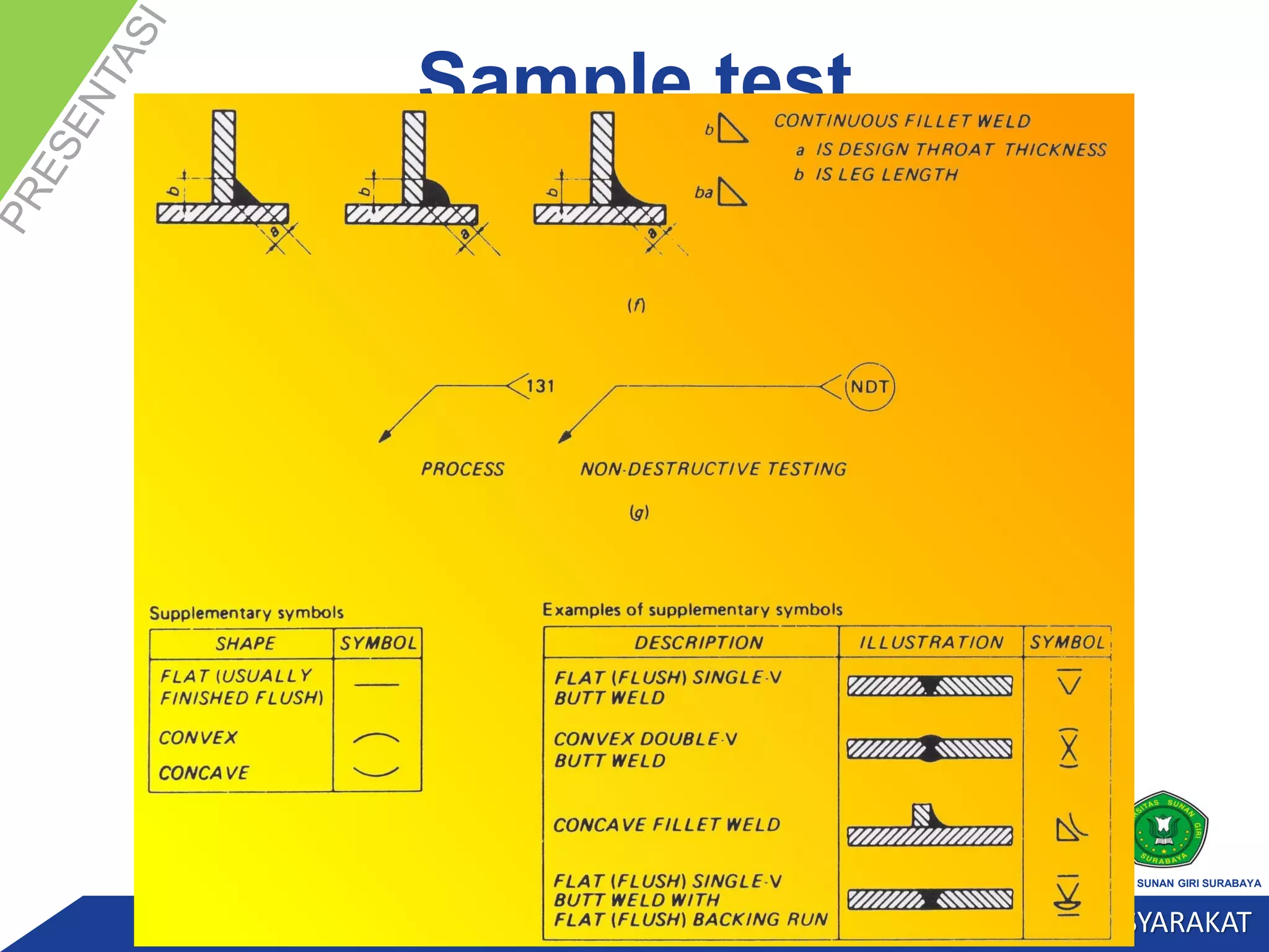0706067104-1. Pengenalan Simbul pada Pengelasan.pdf