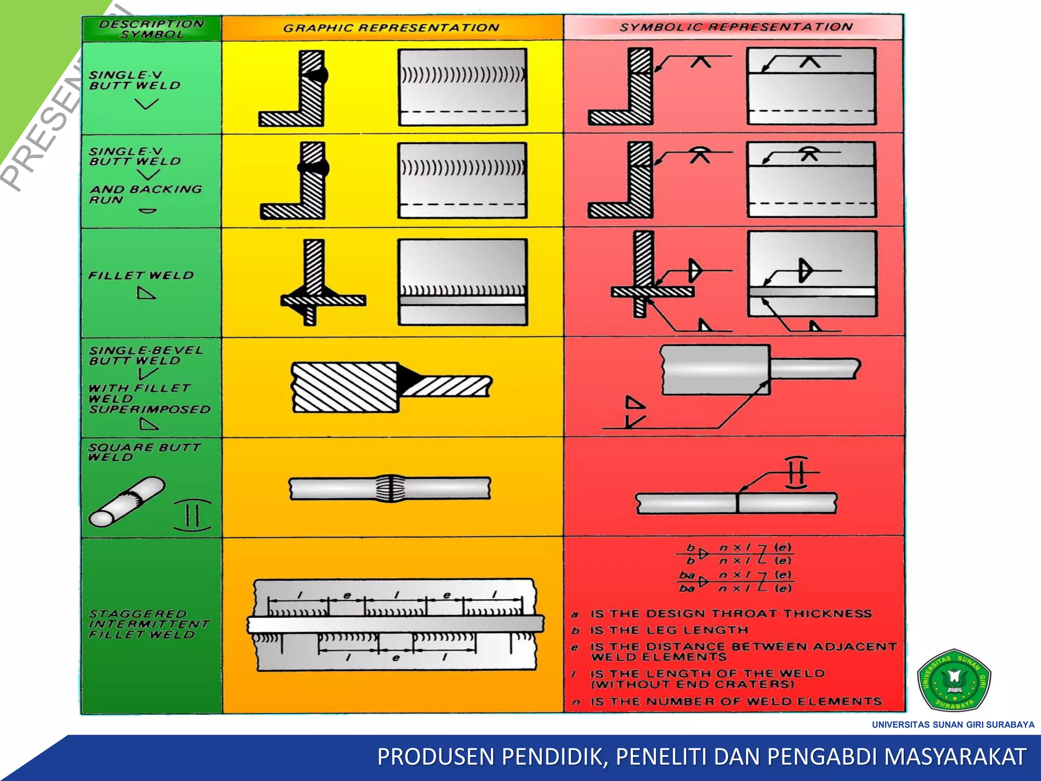0706067104-1. Pengenalan Simbul pada Pengelasan.pdf