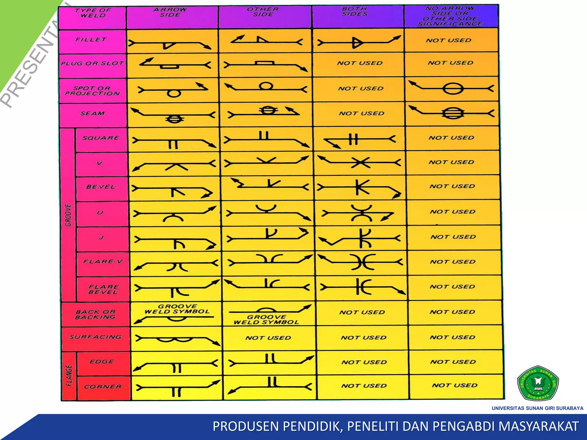 0706067104-1. Pengenalan Simbul pada Pengelasan.pdf