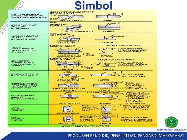 0706067104-1. Pengenalan Simbul pada Pengelasan.pdf