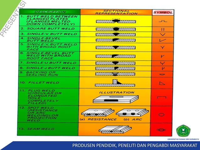 0706067104-1. Pengenalan Simbul pada Pengelasan.pdf