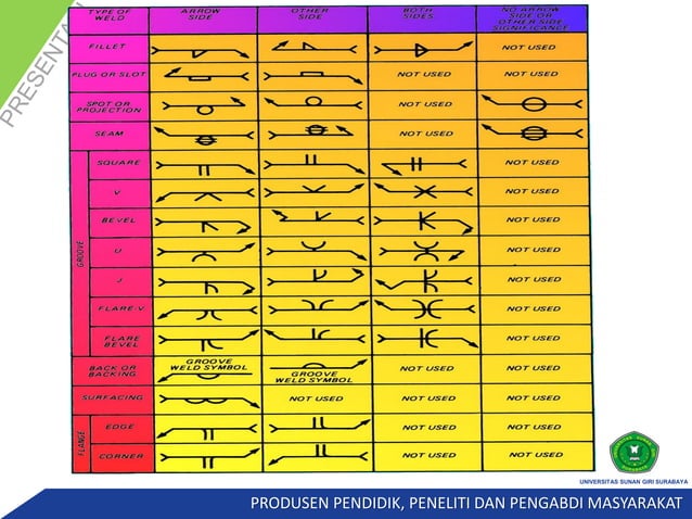 0706067104-1. Pengenalan Simbul pada Pengelasan.pdf