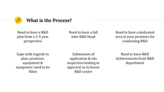 DSIR Recognition | PPTX