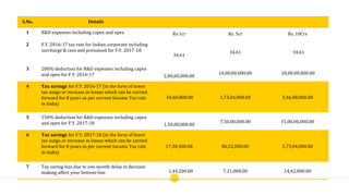 DSIR Recognition | PPTX