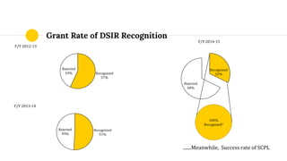 DSIR Recognition | PPTX