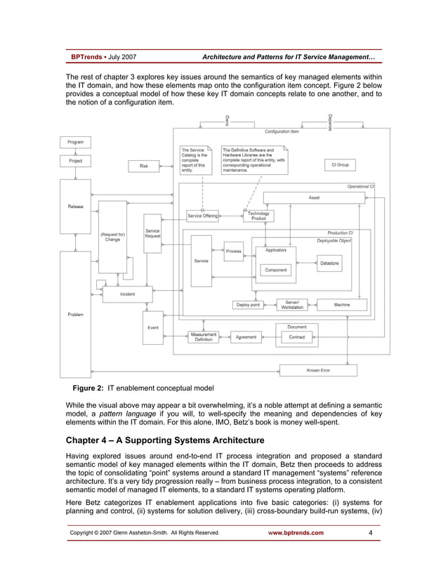 07 07 Br Architecture Patterns For Itsm Betz Final | PDF