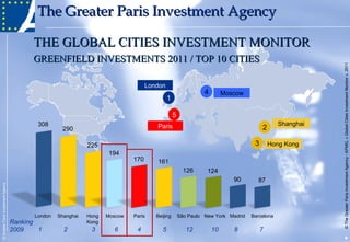 Chiara Corazza. The greater Paris is on the move | PPT