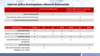 Taiwan Internet Intermediaries and Cyber Norms | PPT