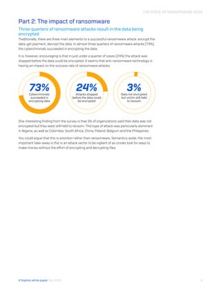 Estado del ransomware en 2020 | PDF