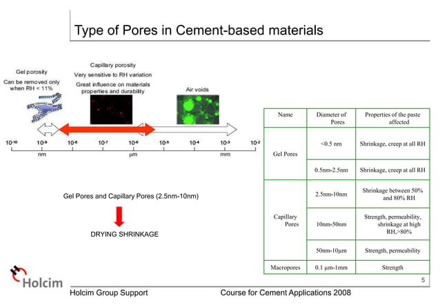 CLINKER CEMENT 070830participants.ppt