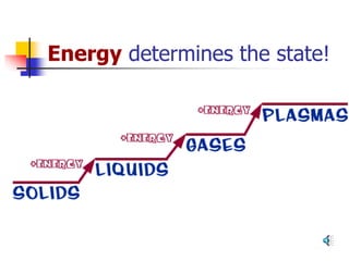 0708_matter and classification,states, phases of matter.ppt