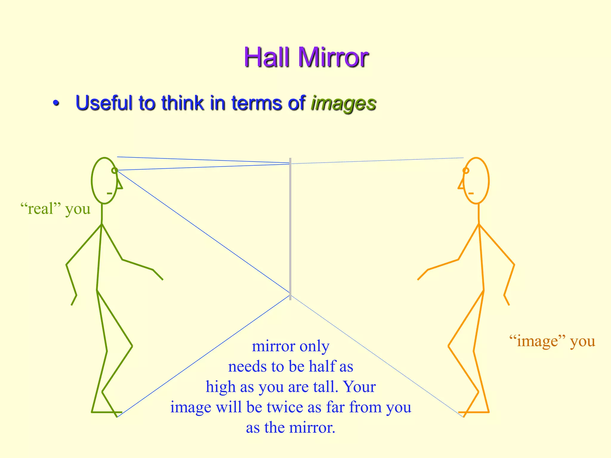 0708_optics_mirrors_and_lenses.ppt