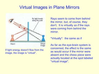optics mirrors and lenses used in industry | PPT | Free Download