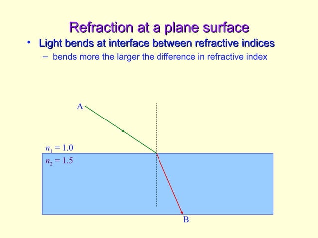 SCIENCE 10 OPTICS MIRRORS AND LENSES: THEIR USES | PPT
