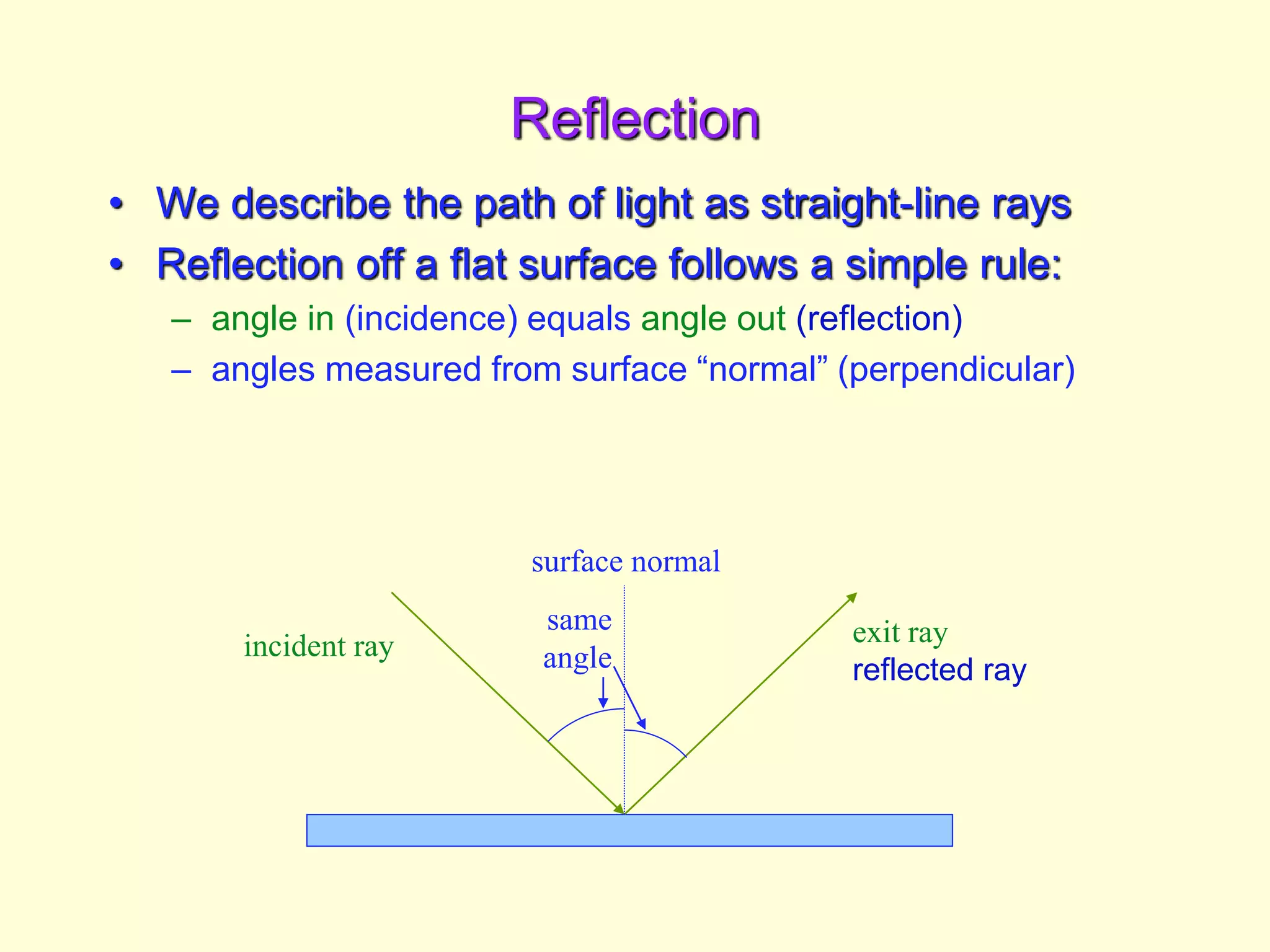 0708_optics_mirrors_and_lenses (1).ppt