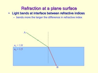0708_optics_mirrors_and_lenses (1).ppt