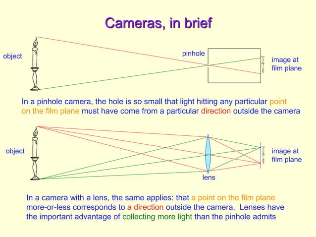0708_optics_mirrors_and_lenses (1).ppt