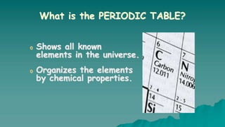 0708_periodic_table.ppt