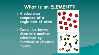 0708_periodic_table.ppt
