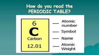 0708_periodic_table.ppt