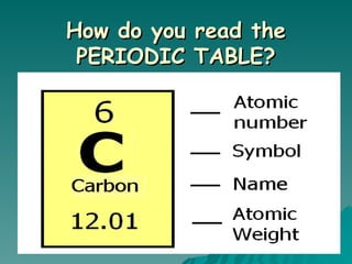 0708_periodic_table.ppt Seeing Chemical elementsl | PPT