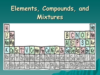 0708 periodic table[1]intro | PPT